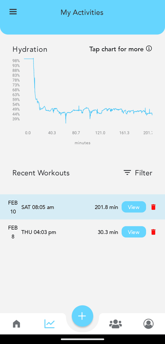 hDrop Gen 2 Hydration Sensor Review | Bearded Goat Gear